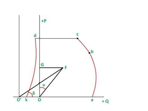 Generator Capability Curve Pptx