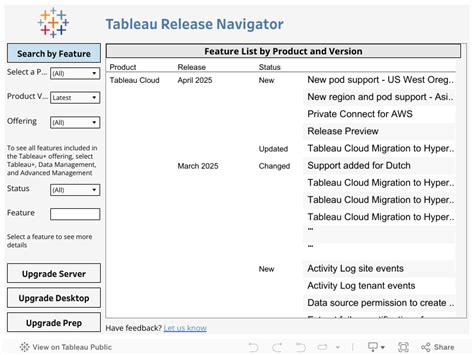 Tableau Server Release Notes Tableau