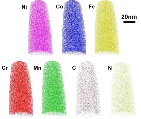 Three Dimensional Reconstructions Of A Typical Atom Probe Tomography Download Scientific