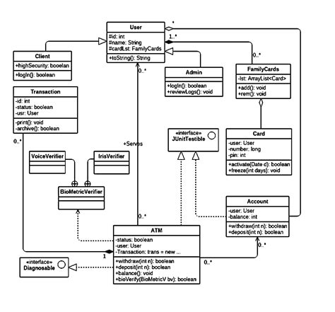 Solved Software Engineering You Have To Produce The Chegg