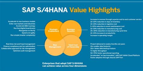 Sap Hana Saps4hana S4hana Logistics Sapjobs Sapcommunity Onlinelearning