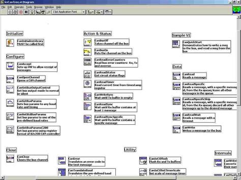 How To Install LABview Drivers Kvaser