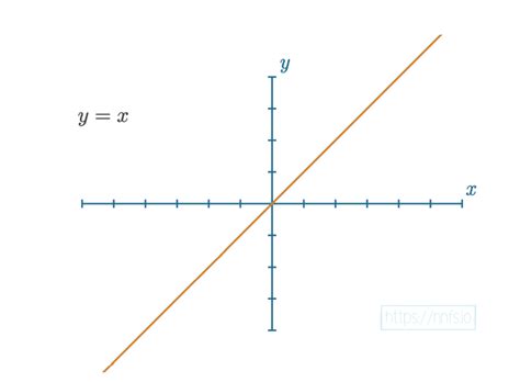 Neural Network From Scratch In Python Pt 4 Activation Functions Code By Mustafa Alahmid