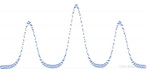 【信号滤波 中 】采样条件及多种滤波算法对比 滑动平均 陷波滤波 Ew帮帮网