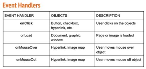 CSC INTRO TO HTML Flashcards Quizlet