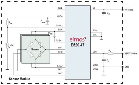 Dual Bridge Sensor Signal Processor With Sent Interface E52047