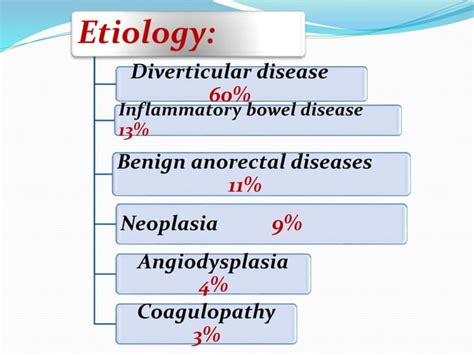 Gastro Intestinal Bleeding Healthcare Pptx