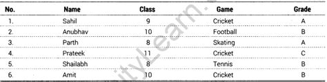 Class 12 Important Questions Chapter 11 SQL Functions And Table Joins