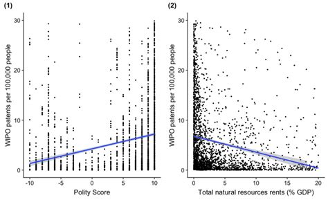Correlation Between Key Variables Download Scientific Diagram