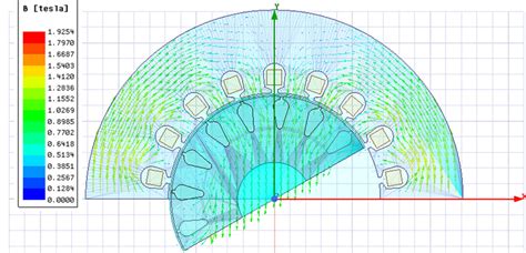 Induction Motor Model In Maxwell Software Download Scientific Diagram