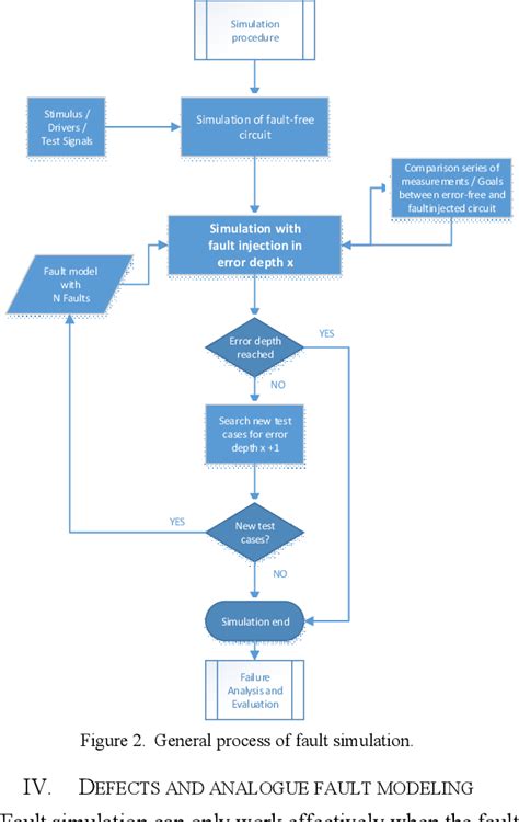 Figure 2 From Multiple Faults Simulation Of Analogue Circuits Semantic Scholar