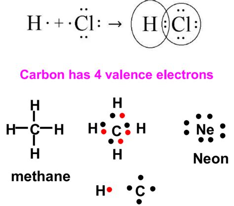 Chemical Bonding And Molecular Structure Complete Guide For Class 11