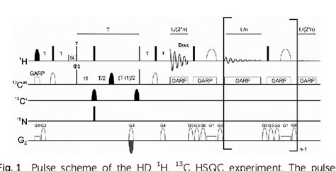 Figure 1 From Enhancing The Resolution Of Multi Dimensional Heteronuclear Nmr Spectra Of