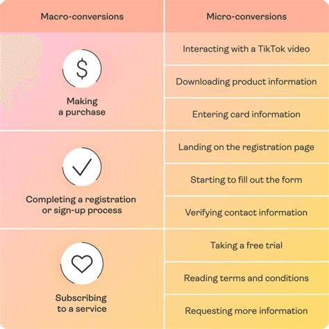 Micro Vs Macro Conversions What They Are Why They Matter