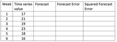 Solved Forecast Error Week Time Series Forecast Value Chegg Com