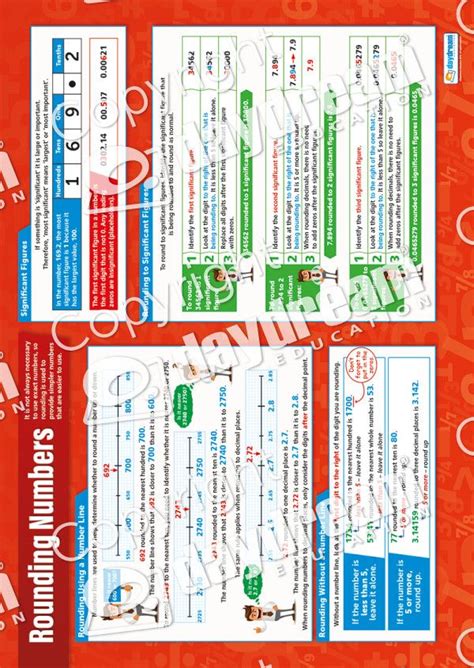 Rounding Numbers Poster Rounding Numbers Math Poster Math Engagement