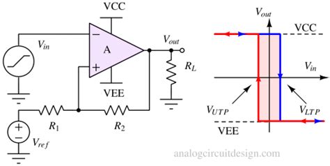 Op Amp Comparator Analog Circuit Design