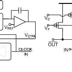 A DLL Block Diagram B Delay Cell Schematic Download Scientific Diagram
