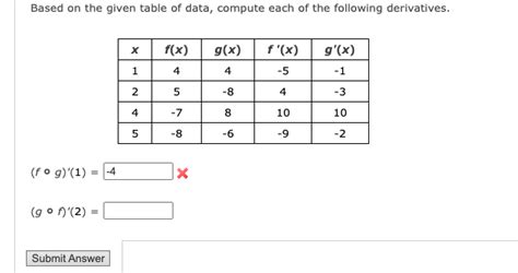 solved based on the given table of data compute each of the