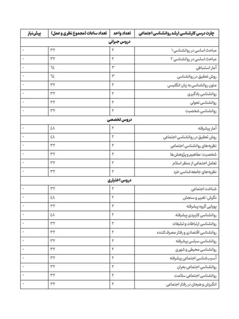 چارت درسی کارشناسی ارشد روانشناسی اجتماعی Pdf
