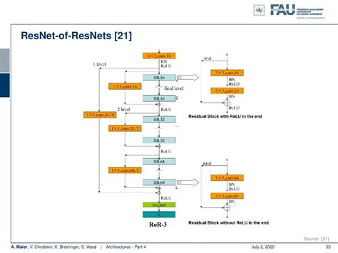 Lecture Notes In Deep Learning Architectures Part 4 Pattern Recognition Lab