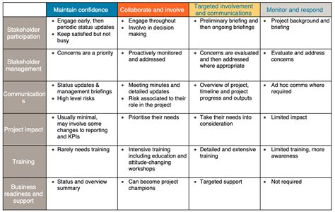Stakeholder Management Sme Water Ltd
