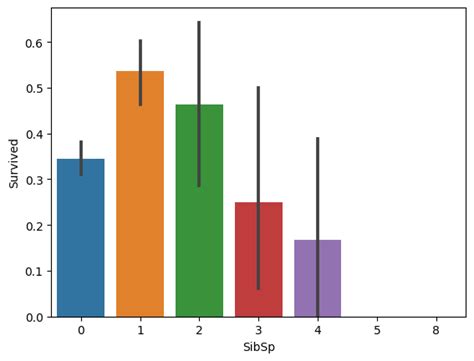 Github Erkhushigupta Exploratory Data Analysis Prediction Model For Survival Rate