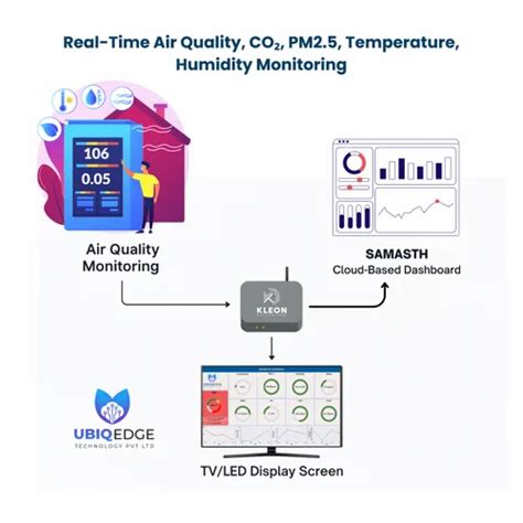 Temperature Data Logger At Best Price In Mumbai By Ubiqedge Technology