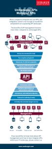 API Management Infographic Unamanged Vs Managed APIs