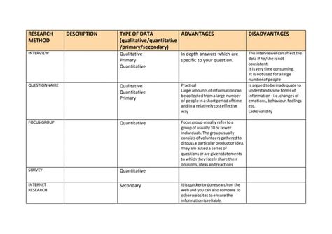 Research Methods Table Docx
