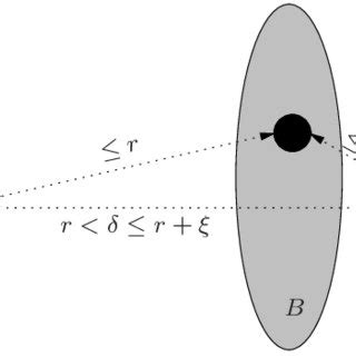 Illustration Of Theorems And Download Scientific Diagram
