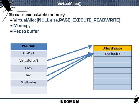 Dep In Depth And Other Stuff Too Ppt Download
