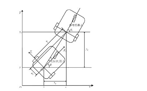 机器人运动学轨迹跟踪控制（matlab实现） Word文档免费下载 亿佰文档网