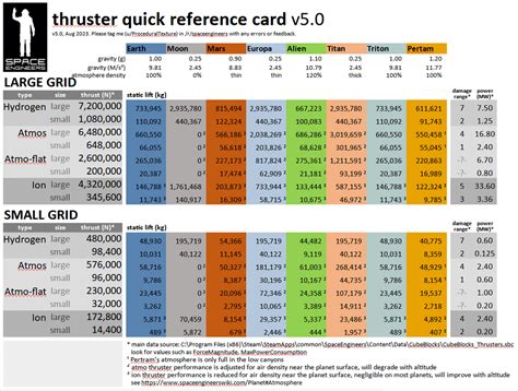 Updated Version Of My Thruster Quick Reference Card Including New Flat Atmo Thrusters R