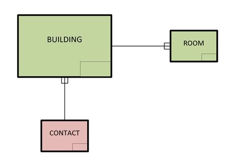 A Double Expand Query And Some Missing Dynamic Content In Power