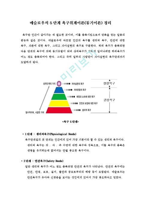매슬로우의 5단계 욕구위계이론동기이론 정리 Down Zd 충족시킴으로써 만족을 얻는 일종의 본능과 Cyclone Solution Cyclone Solution