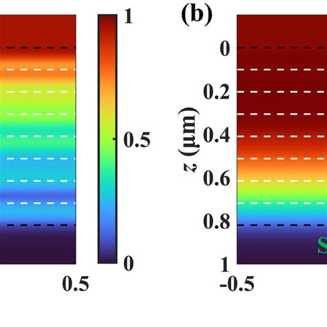 Electric Field Distributions Of The 7 Cell Structure At Peak Download Scientific Diagram