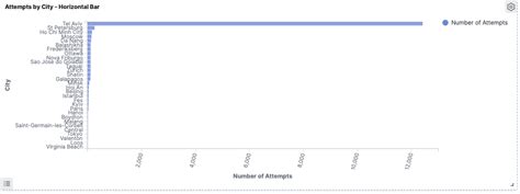 Building An Ssh Honeypot And Analysing The Results With Elastic Stack