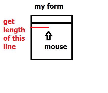 Winforms Getting Mouse Position According To Form In C Stack Overflow