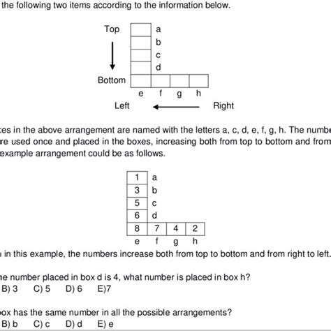 Two Examples For Items Of Analytical Reasoning Download Scientific Diagram