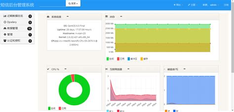 自定义xadmin后台首页 Csdn博客