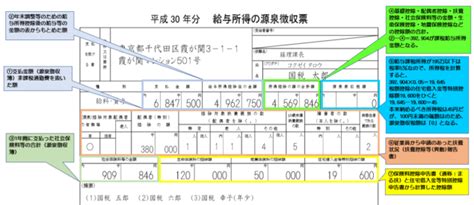 源泉徴収税額とは？計算方法や源泉徴収税額表の見方を徹底解説！ Tokium（トキウム） 経費精算・請求書受領クラウド
