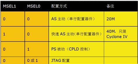 Introduction To Fpga Power Up Loading Timing Boardor
