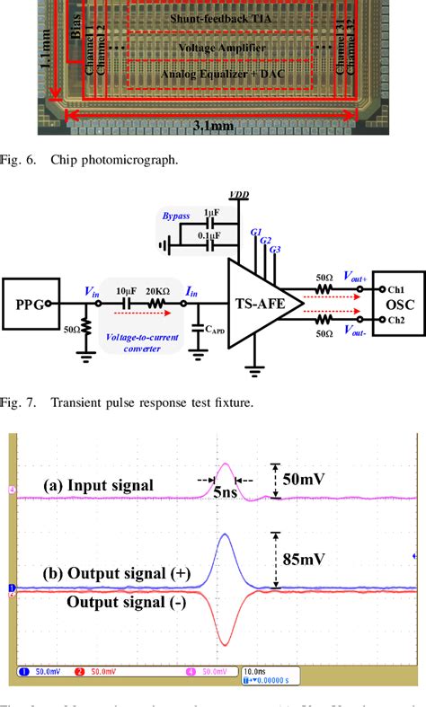 Figure From A Multi Channel Low Noise Analog Front End Circuit For Linear LADAR Semantic Scholar