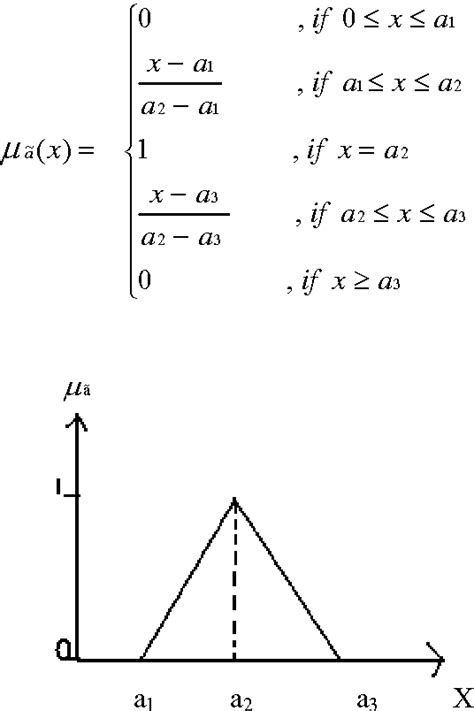 figure 1 from a hybrid approach on shortest path in fuzzy network