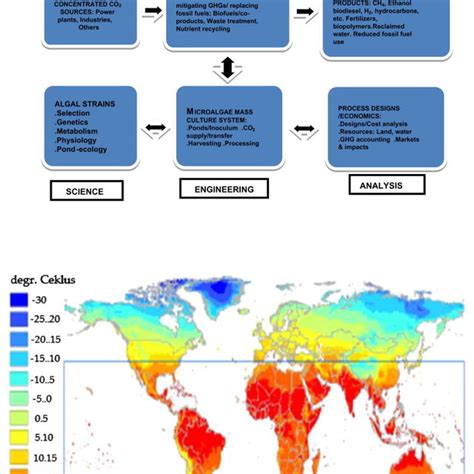 Co2 Sequestration Using Algae Source [17] Download Scientific Diagram