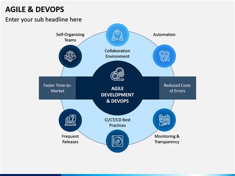 Agile And DevOps PowerPoint And Google Slides Template PPT Slides
