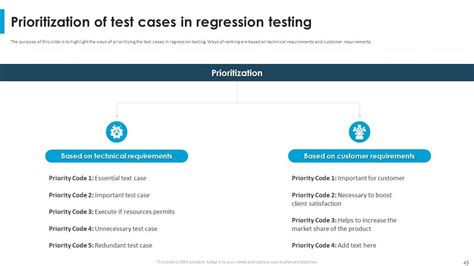 Top 10 Regression Testing For Software Quality Mastery Powerpoint Presentation Templates In 2025