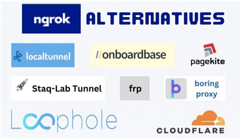 12 Best Ngrok Alternatives For Tunneling Free And Paid