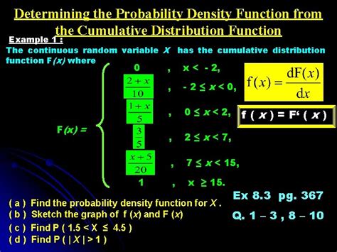 Cumulative Distribution Function Cumulative Distribution Function Distribution Function